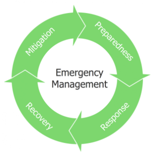 Emergency Management Agency | Hanover, Massachusetts